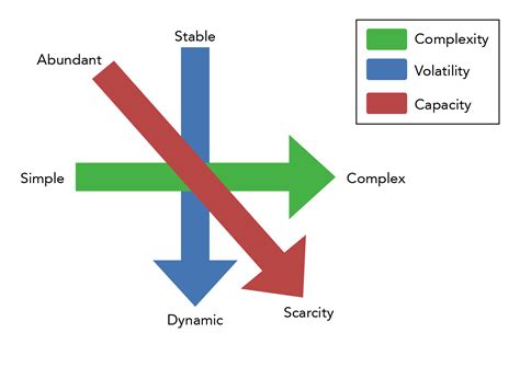 factors of an organizational structure organizational behavior and
