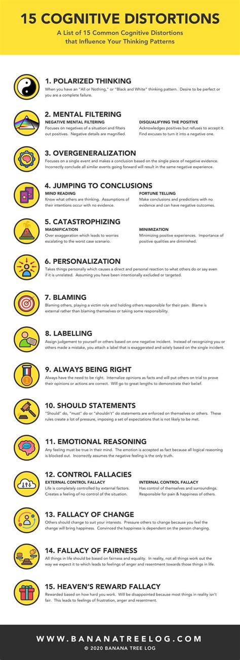 Pin By Dionysus On Akademia Cognitive Distortions Cognitive Therapy Psychology