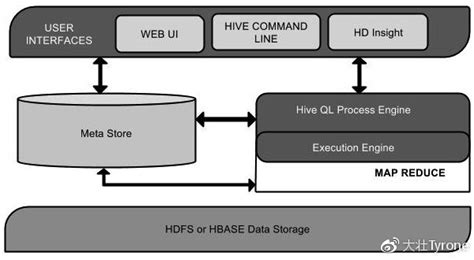 Hive表搭建与数据导入 Csdn博客