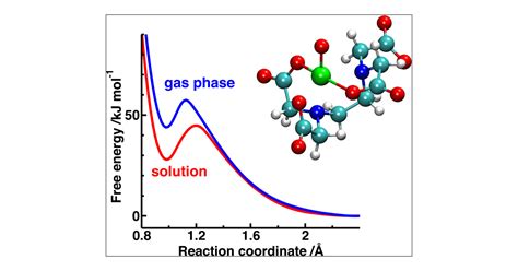 A Frontier Orbital Study With Ab Initio Molecular Dynamics Of The Effects Of Solvation On