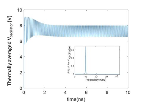 Thermally Averaged Variation In The Oscillator Voltage As A Function Of