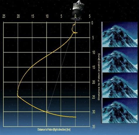 Non Rocket Spacelaunch Tether Satellite Missions