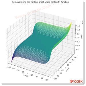 Matplotlib Contour Plot An In Depth Guide With Hands On Ex Oraask