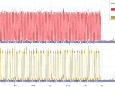 Stm32l151cbt6 Spi Full Duplex As Slave Problems U Stmicroelectronics Community