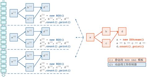 Dstream Dstreamgraph 详解dstreamgraph的理解 Csdn博客