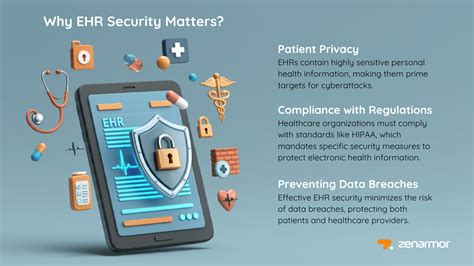 What Is Ehr Security Risks Benefits And Measures