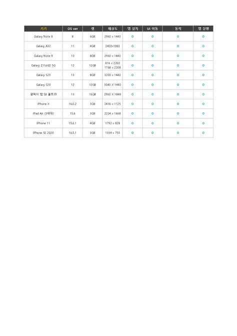 첫장 Qa Qa·테스트 포트폴리오 크몽