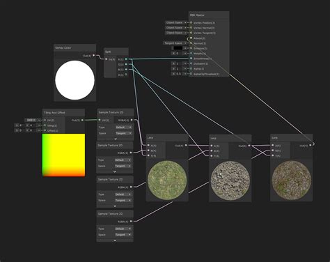 Unityshader Urp Shader Graph
