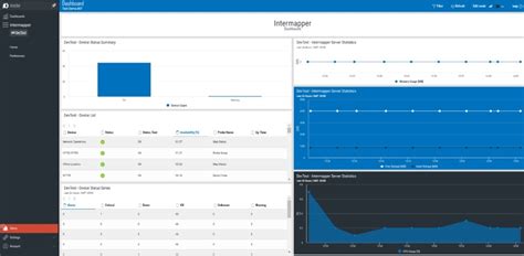 5 Best Network Mapping Software Updated For 2022 Dnsstuff