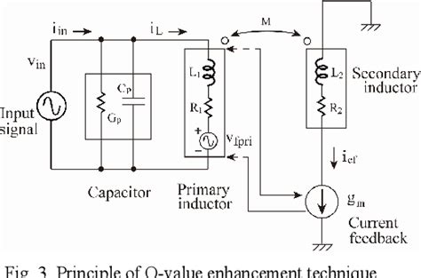 Figure From A CSRR Glucose Concentration Sensor With Increased Resolution Using The Q Value