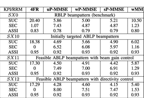 Table Ii From Matching Traffic Demand In Geo Multibeam Satellites The Joint Use Of Dynamic