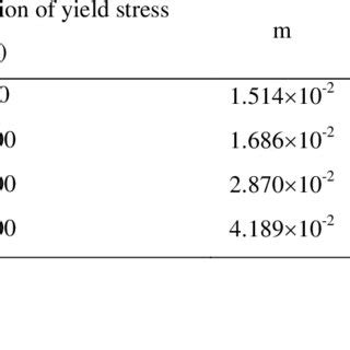 Coefficients For Eq 9 Download Table