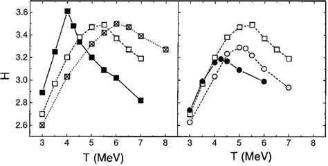 The Same As Fig 1 But For The Information Entropy H Download