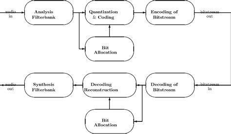Figure 1 From A High Quality Audio Coding System At 128 Kb S Semantic Scholar