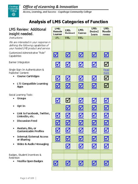 Analysis Of Lms Categories Of Function Pdf Internet Forum