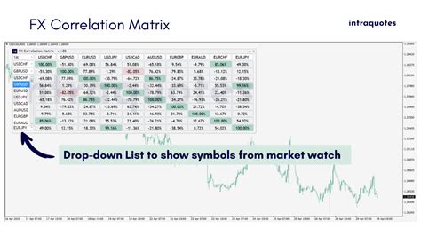 Buy The Fx Correlation Matrix Technical Indicator For Metatrader 4 In
