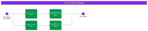 13 19 4 1 search for gis object