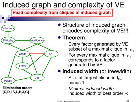 Ppt Variable Elimination Powerpoint Presentation Free Download Id