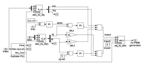 The P Q Control Model Download Scientific Diagram