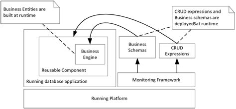 Block Diagram For The Dynamic Service Composition Download