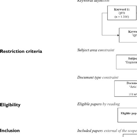 Pdf Quality Function Deployment And Analytic Hierarchy Process A Literature Review Of Their
