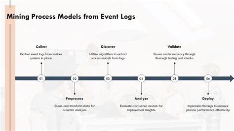 Top 10 Algorithm Powerpoint Presentation Templates In 2025