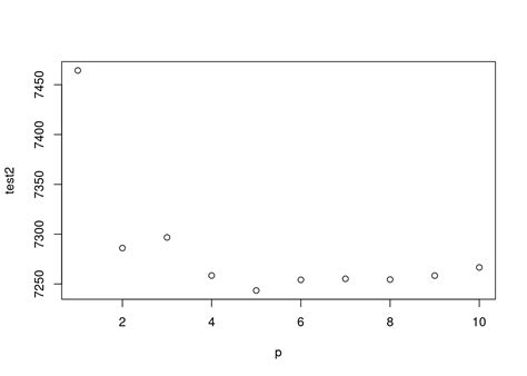 Chapter 6 Time Series Data Analysis Regression Dspub Project