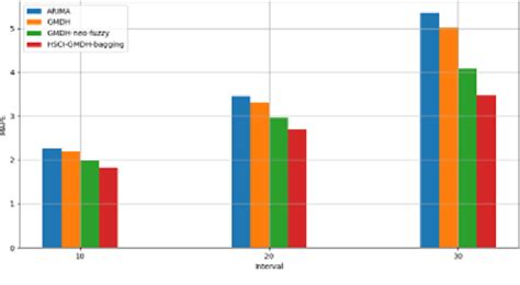 Figure 12 From Application Of Hybrid Neural Networks Based On Bagging