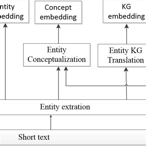 The Semantic Information Retrieval Module Download Scientific Diagram