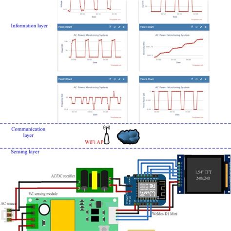 Schematic Of Proposed AC Power Monitoring IoT System Download
