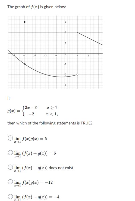 Solved The Graph Of F X Is Given Below If Chegg Com