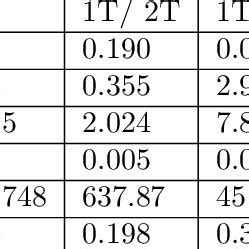 SSD And Avg Comparison Between Single And Multithread Algorithm