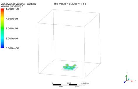 Boiling Phenomenon And Bubble Formation CFD Tutorial MR CFD