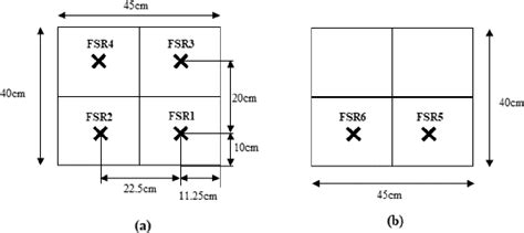 Figure 5 From A Wheelchair Sitting Posture Detection System Using Pressure Sensors Semantic