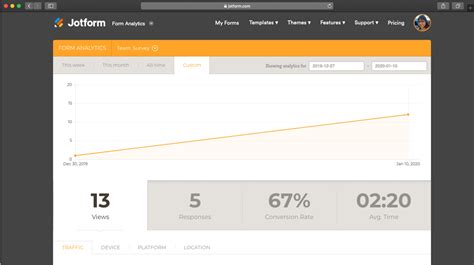 Jotform Form Analytics