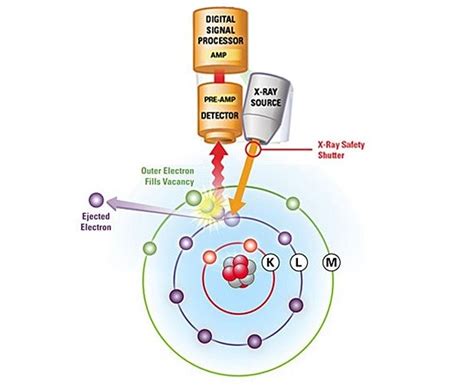 Ecotrade Group Handheld XRF Devices