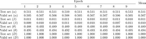The Results For Fractional Diffusion Parameter Estimation With The Download Scientific Diagram