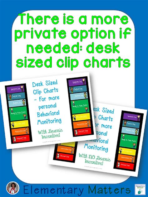 Elementary Matters Clip Charts Yay Or Nay