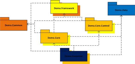 Winforms Charting Data Binding Optimization And New Data🈚 Descubra O