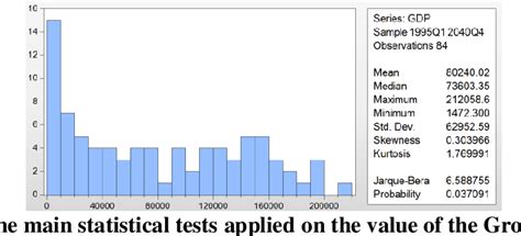 Figure 2 From Econometric Model Used For Gdp Correlation Analysis And Economic Aggregates