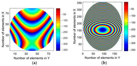 Electronics Special Issue New Trends In Reflectarray And Transmitarray Antennas
