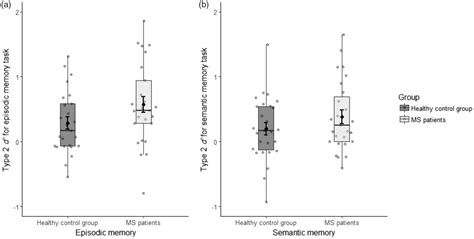 A Multidimensional Assessment Of Metacognition Across Domains In Multiple Sclerosis Journal Of