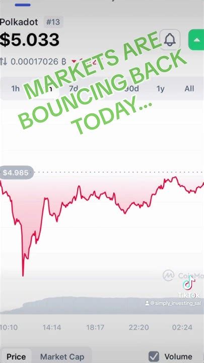 Markets Bouncing Back Today Crypto Bitcoin Investing Cryptochat Stock Cryptocoach Youtube