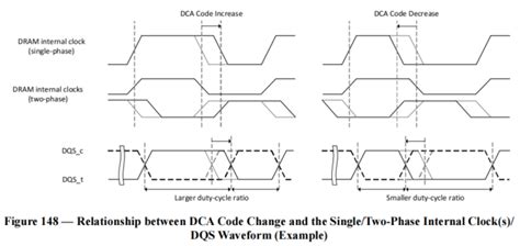 【jesd79 5之】4 ddr5 sdram命令描述和操作 40 duty cycle adjuster dca csdn博客