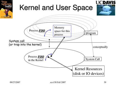 PPT Ecs150 Fall 2007 Operating System 1 OS Architecture Kernel Process PowerPoint