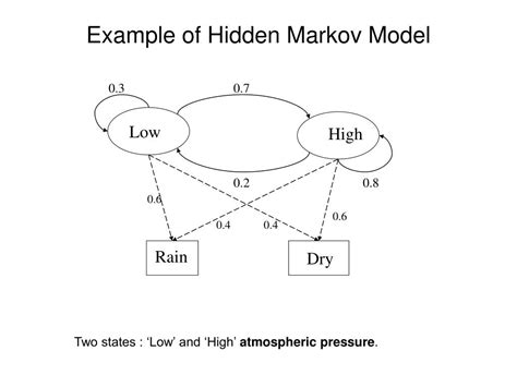 Ppt Speech Recognition And Hidden Markov Models Powerpoint