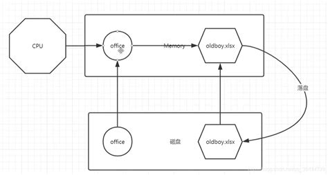 mysql 工作流程 （分享） mysql 数据库设计一个工作流 csdn博客