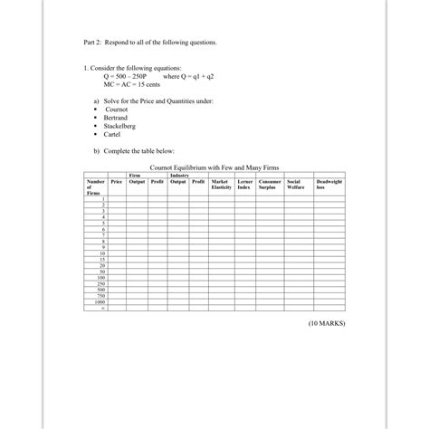 Solved Cournot Equilibrium