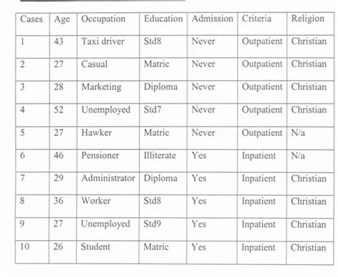 Conclusion Discussion Conclusion Summary Recommendations And Limitations