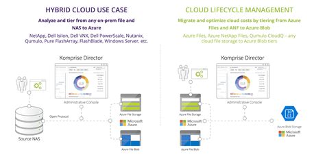 Komprise Launch Intelligent Tiering For Azure Cloud Storage